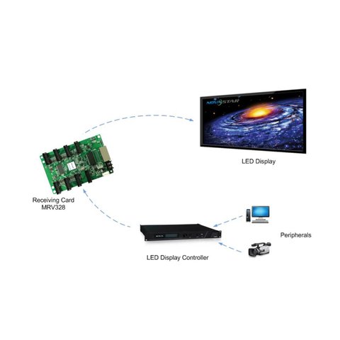 Novastar MRV328 (MRV308) Receiver Card (256×256, 8×HUB75) - ToolBoom